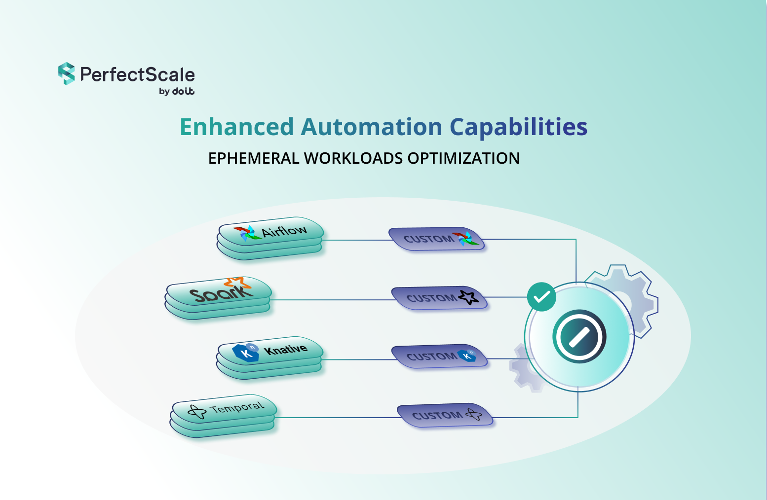 Autonomous Ephemeral Workload Optimization from PerfectScale by DoiT